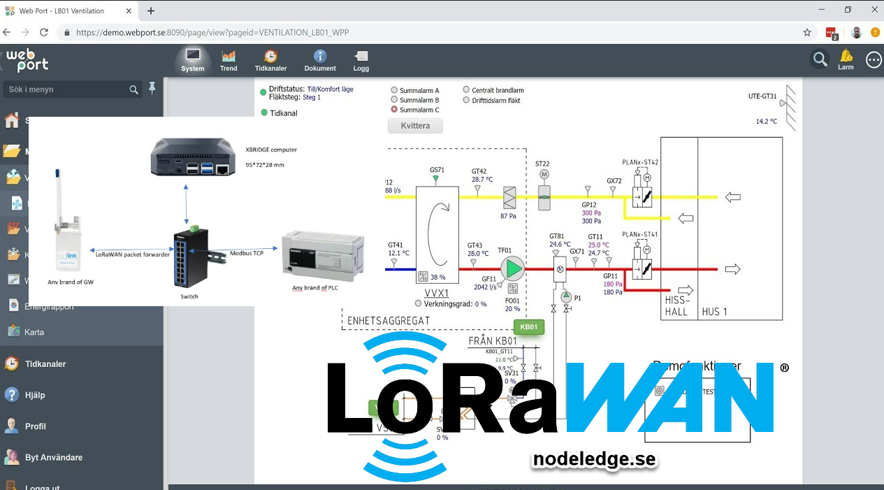 INTEGRATION AV LORAWAN SENSORER I WEBPORT | IoT portal för alla typer av sensorer, gateways och ...