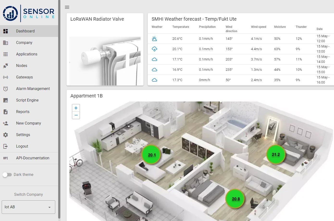 LoRaWAN Radiator Valve | IoT portal för alla typer av sensorer, gateways och nätverkstyper.